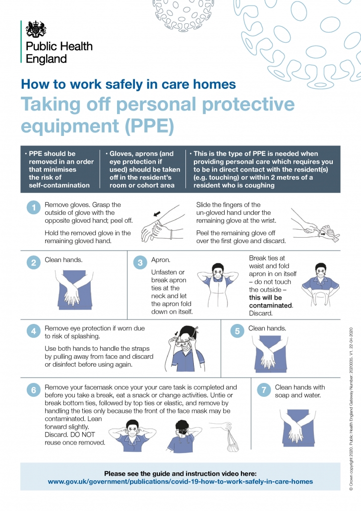 Putting On & Taking Off - Way Ahead Care